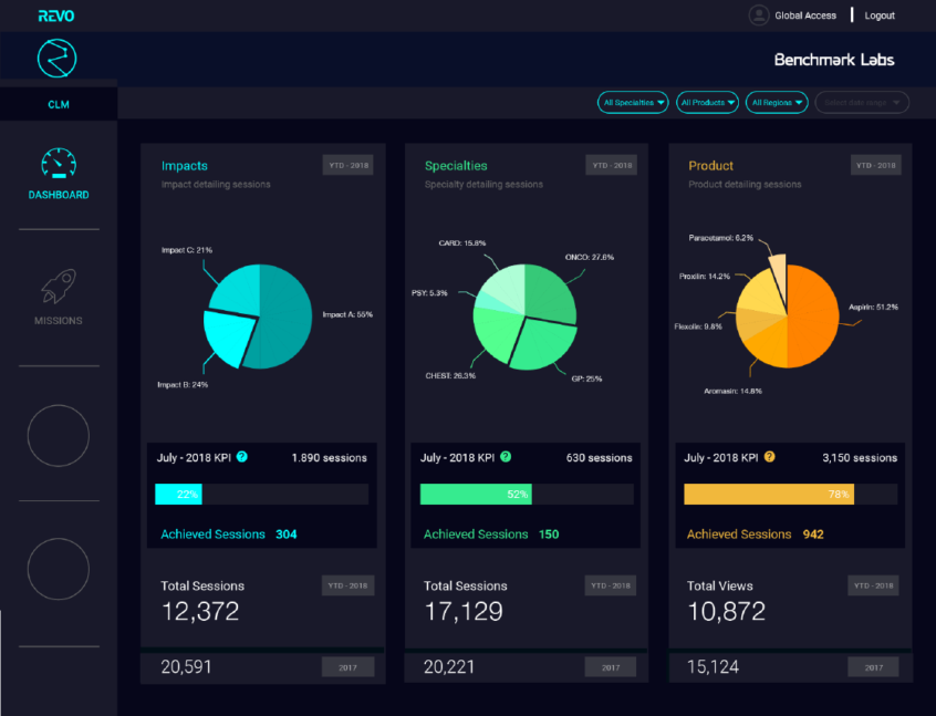 REVO vs Veeva vault vs salesforce vs IQVIA OCE - REVO